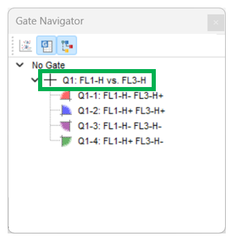 Formatting Quadrants Sets