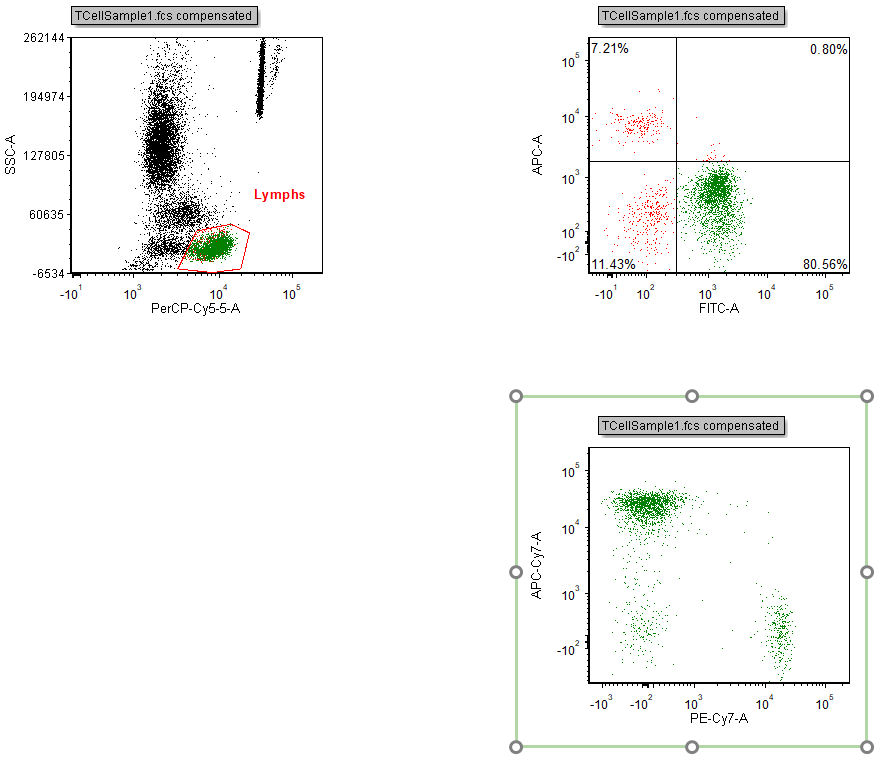 Quadrant to Gate Linking
