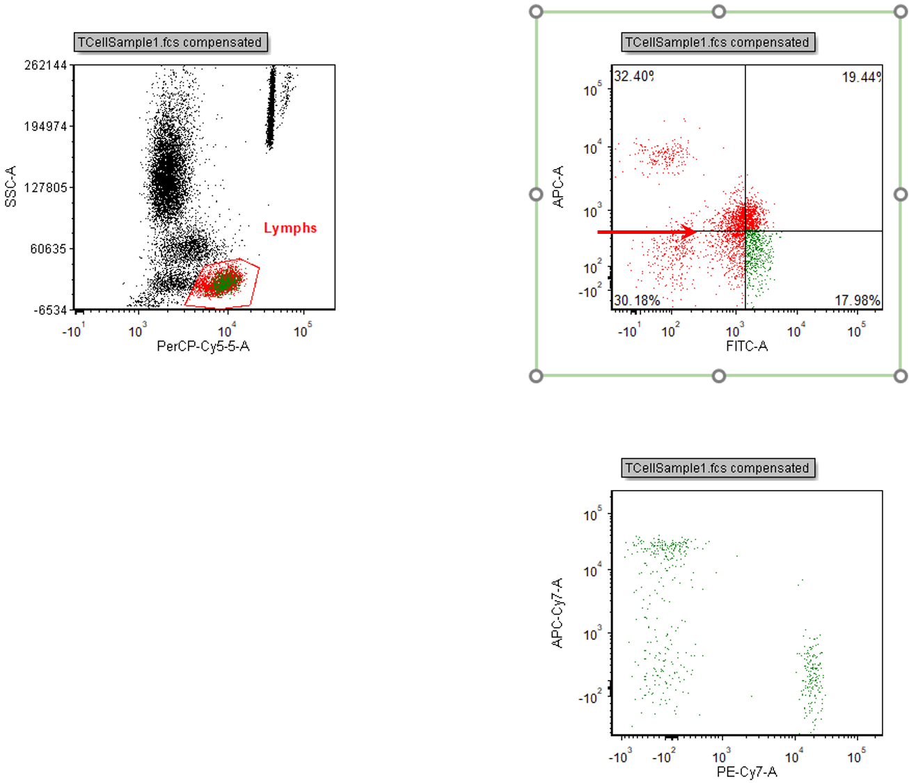 Quadrant to Gate Linking